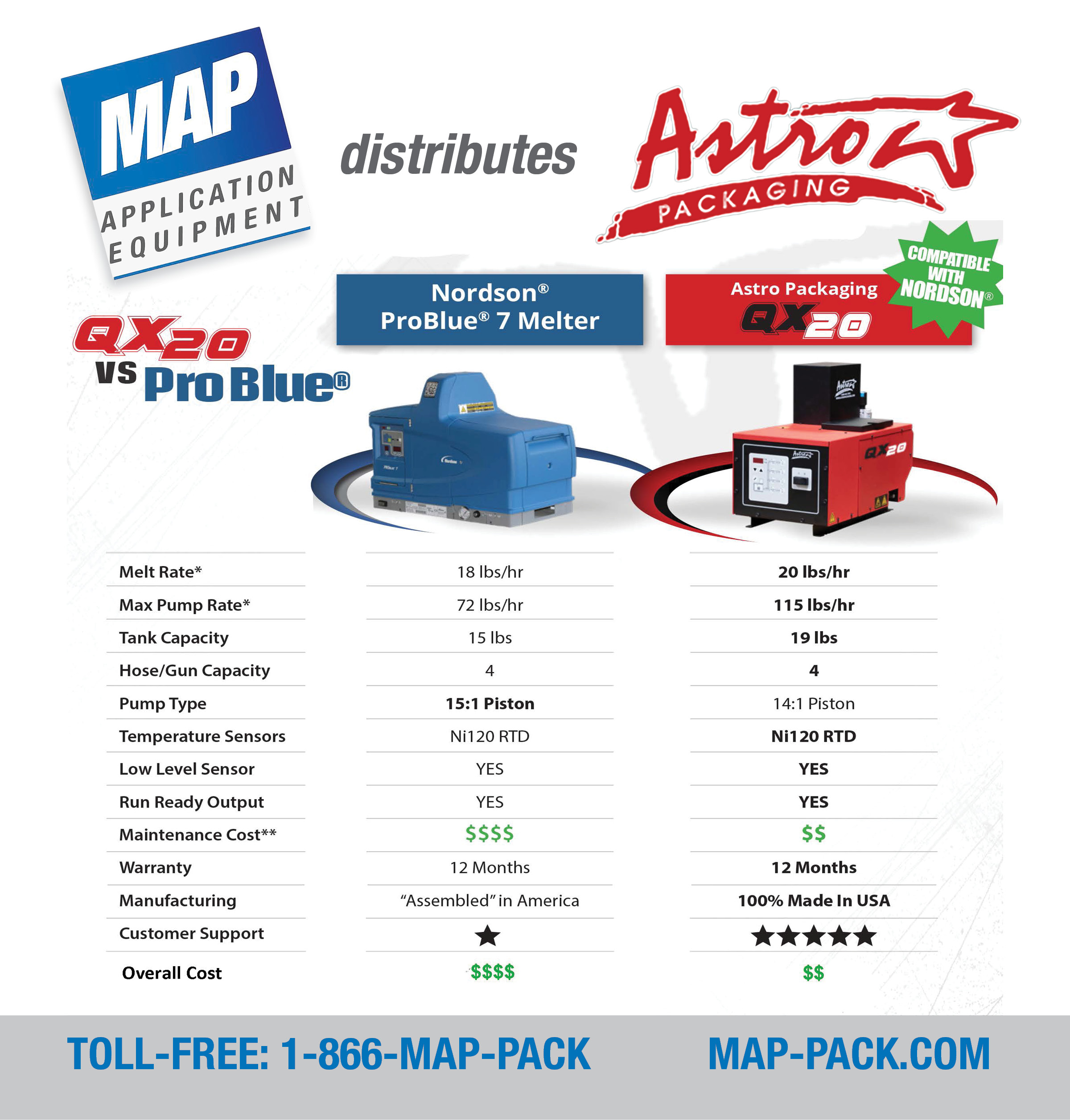 Replace your old ProBlue® Hot Melt Equipment with the NEW Astro ...